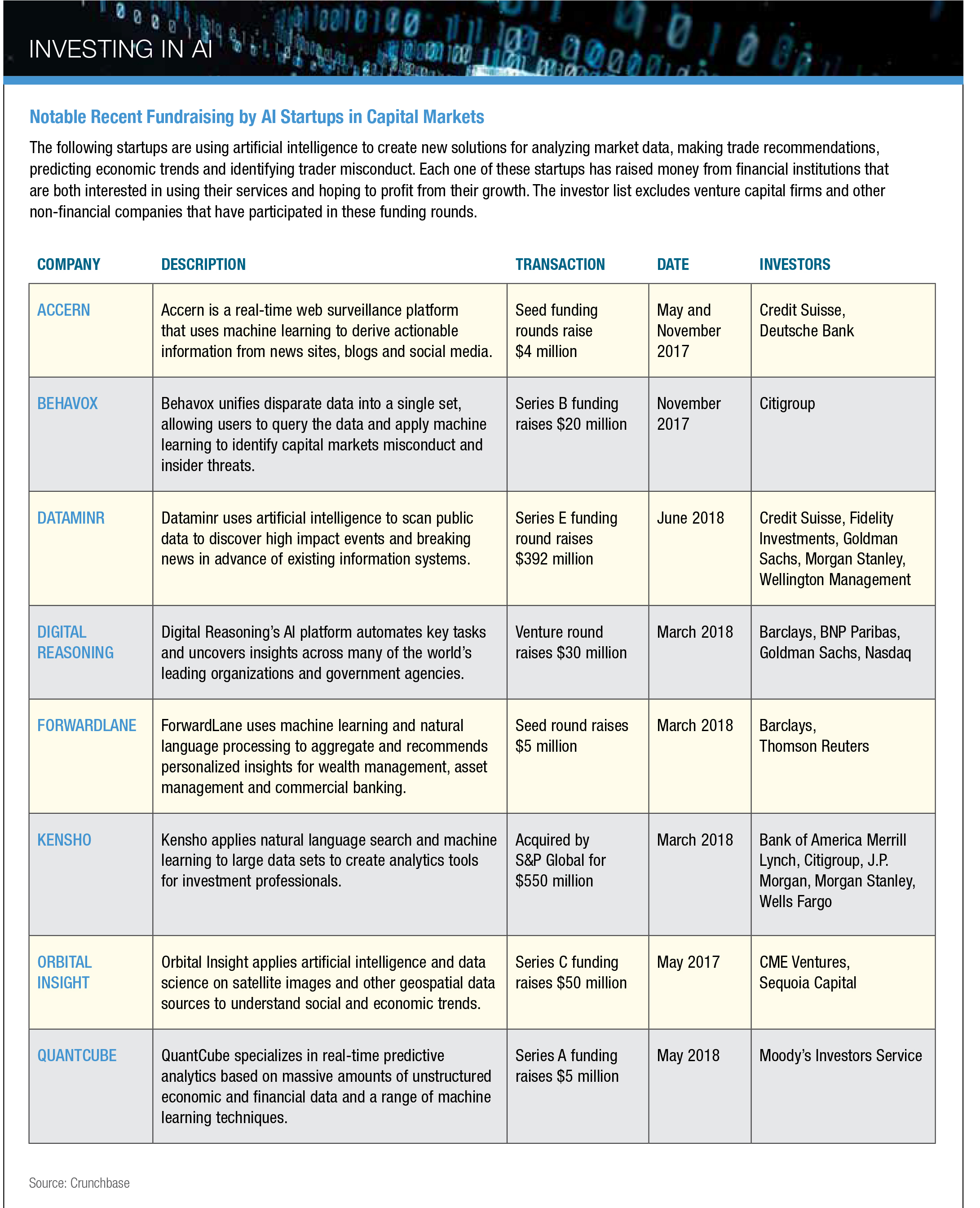 Exploring data with AI | FIA
