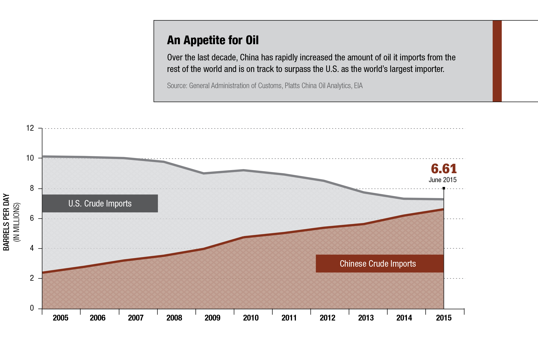 China's rising role in Middle Eastern oil markets | FIA