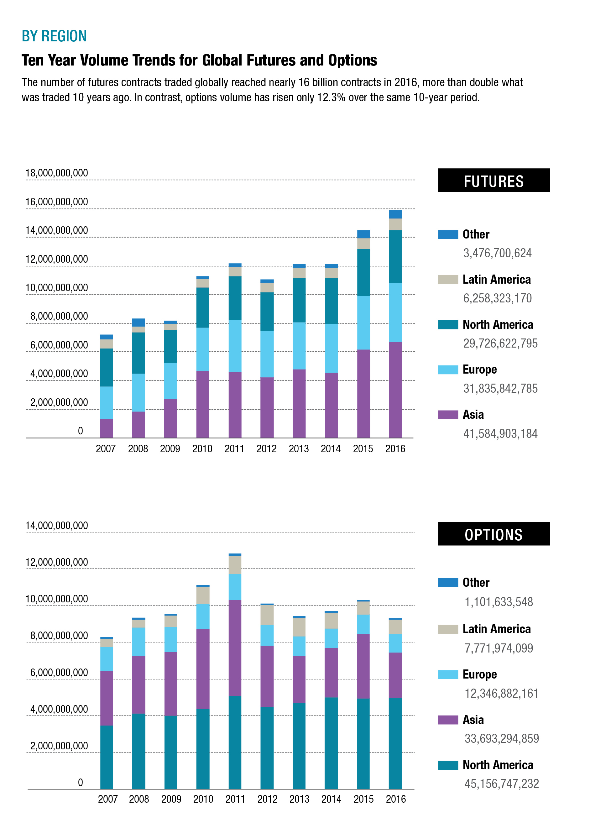 2016 Annual Volume Survey | FIA