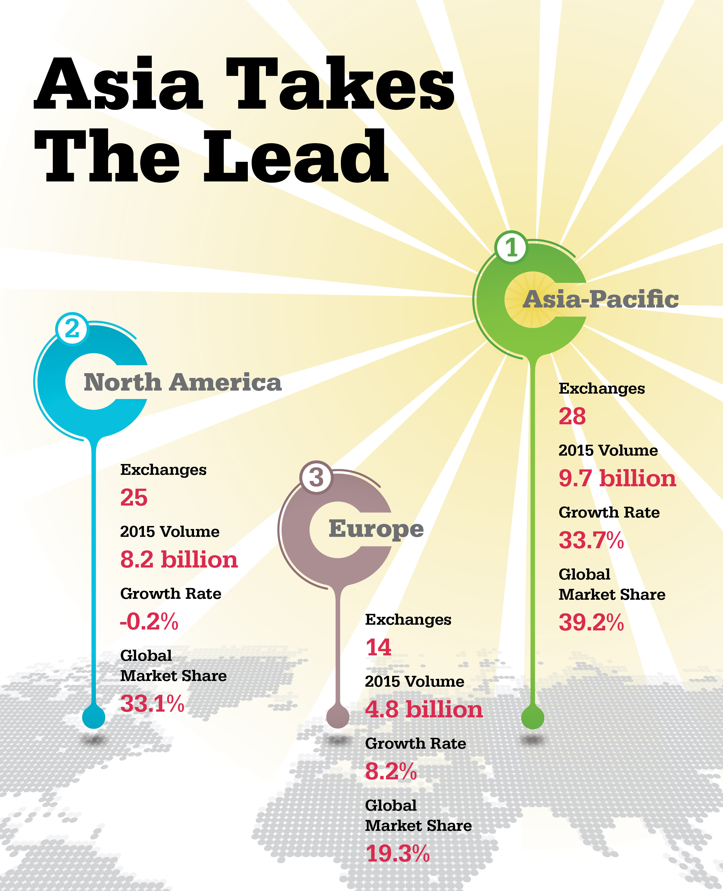 2015 annual survey: global derivatives volume | FIA