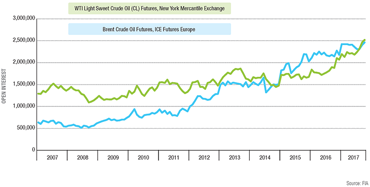 Chart of the Month | FIA