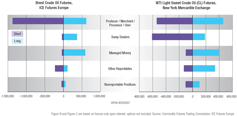 Chart of the Month | FIA