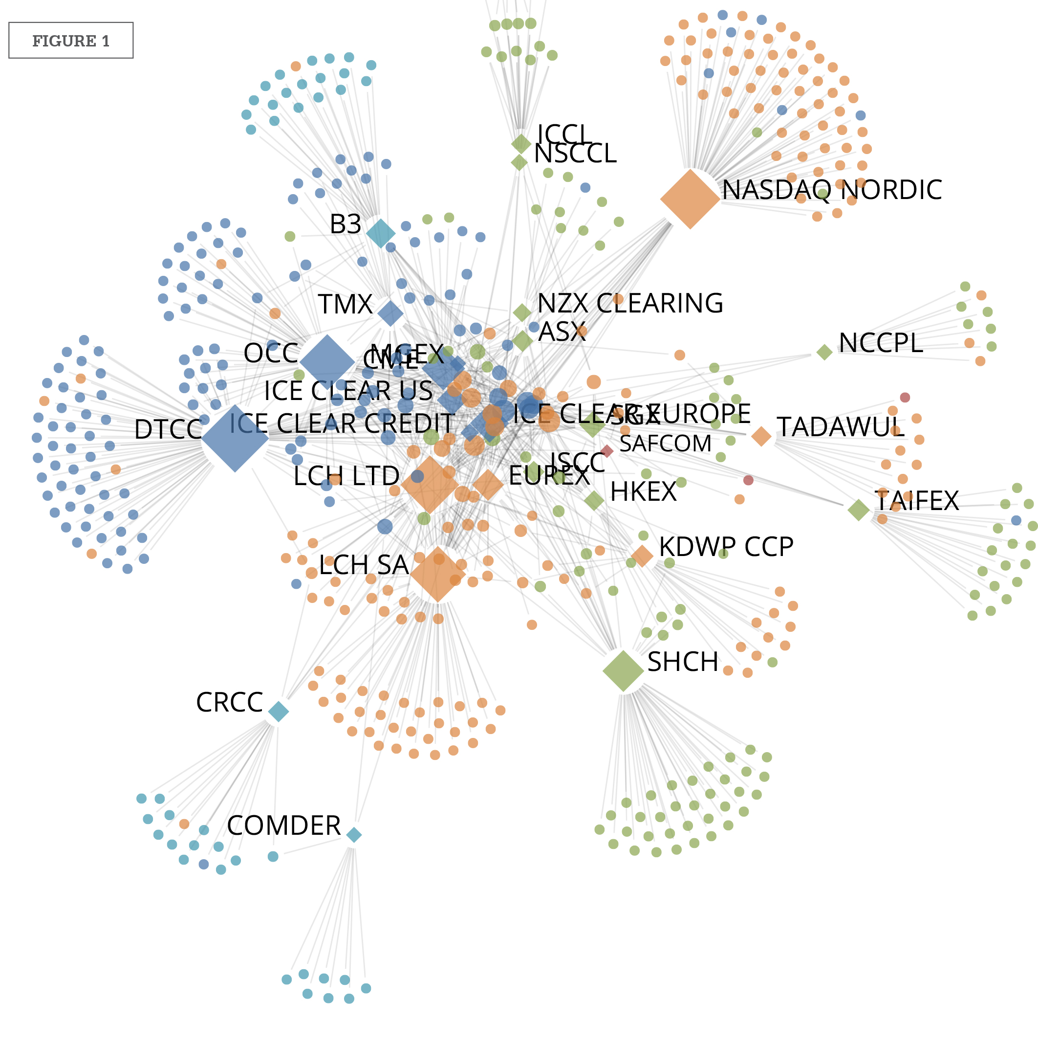 Mapping clearing interdependencies and systemic risk | FIA