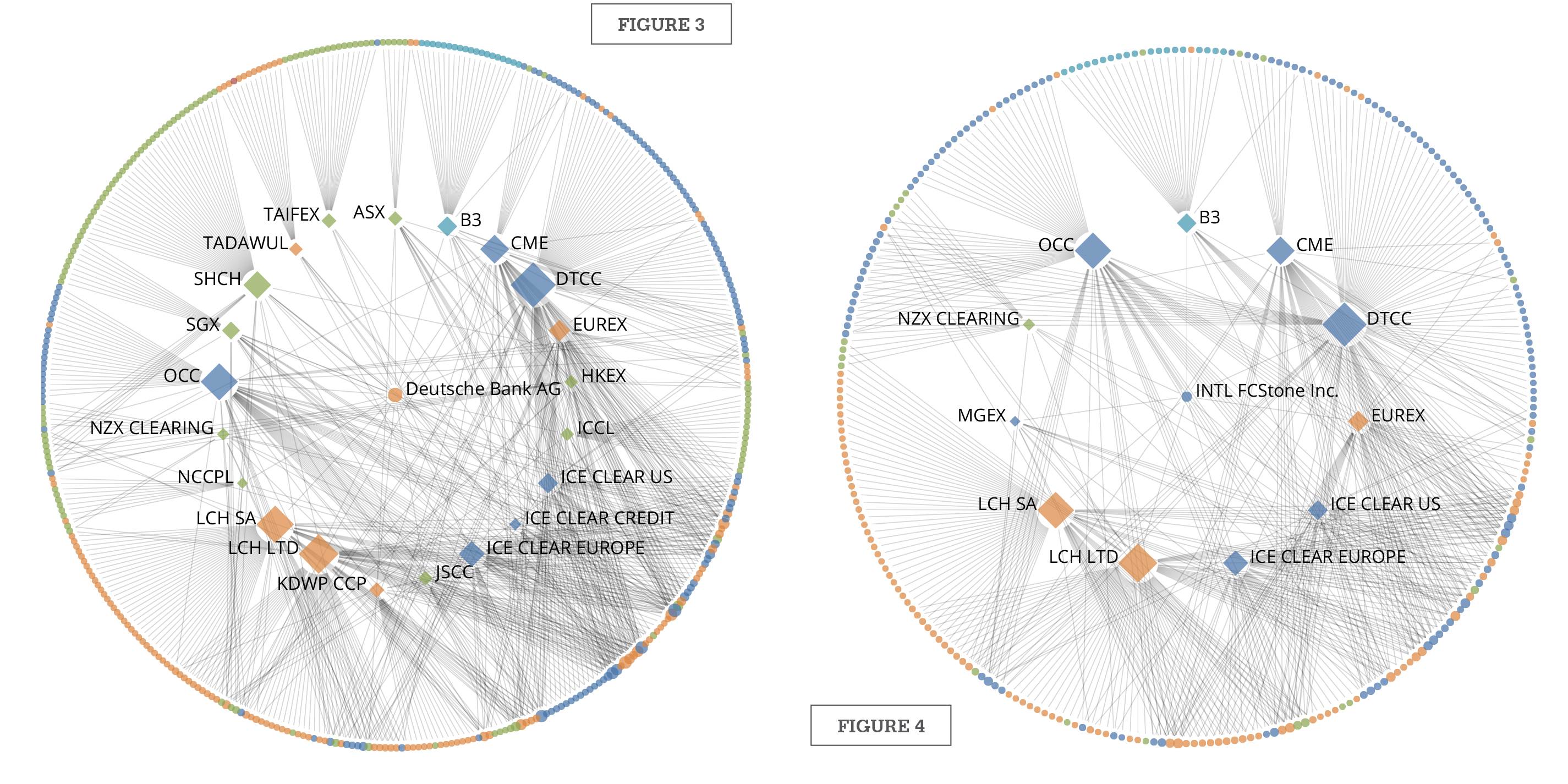 Mapping clearing interdependencies and systemic risk | FIA