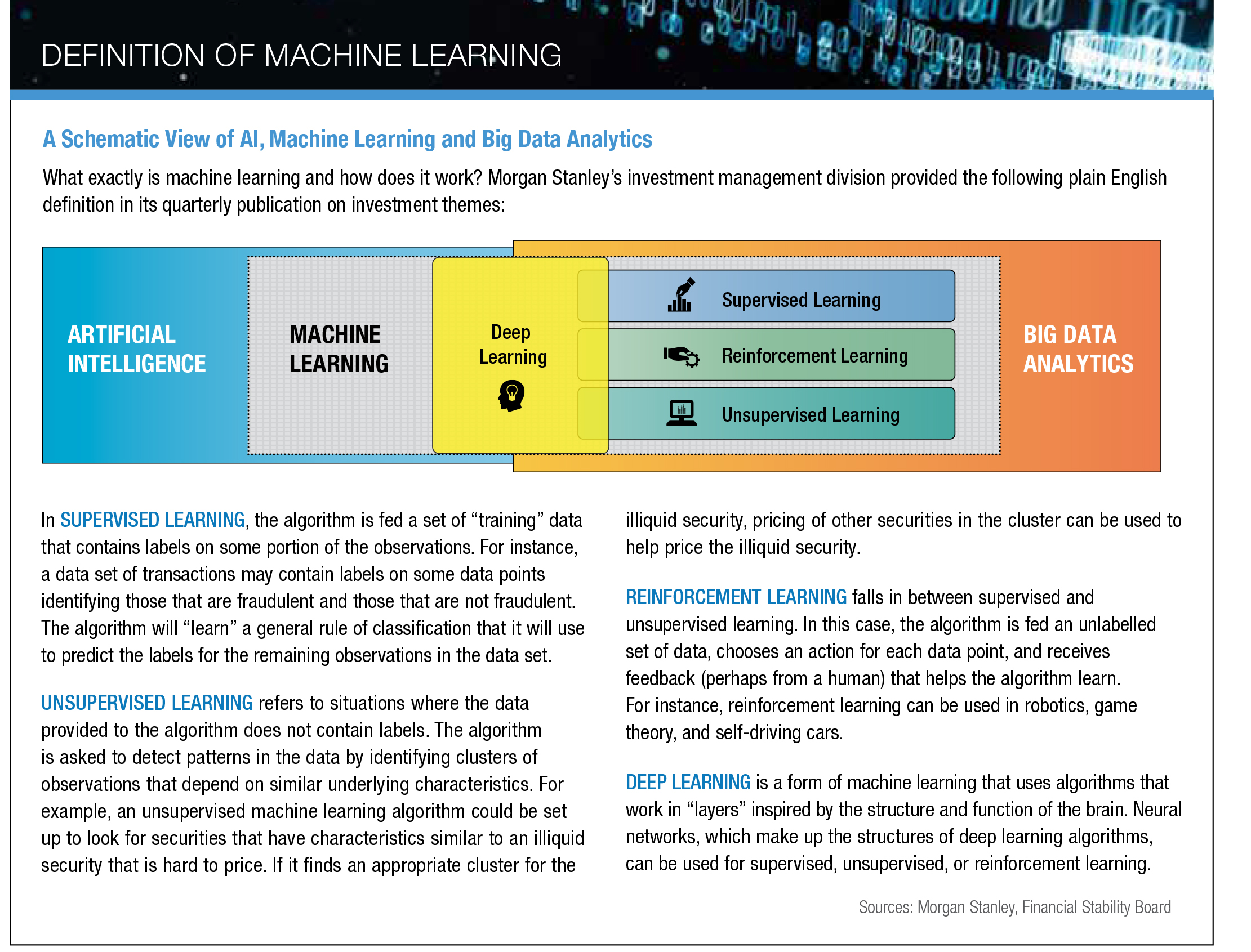 Exploring data with AI | FIA