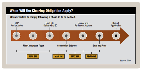 Clearing the Deck: Europe's Central Clearing Mandate on the Horizon | FIA