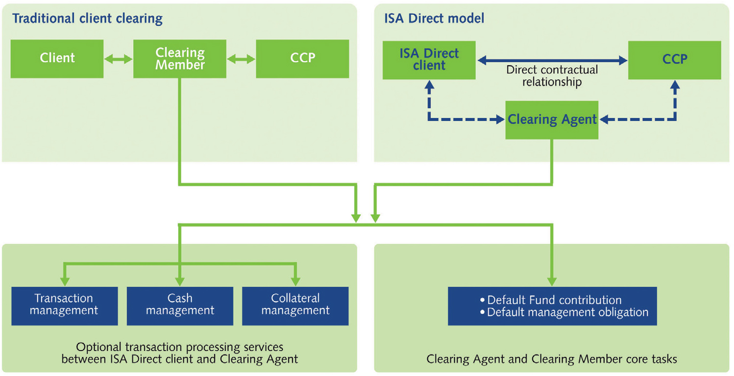 A path to greater capital efficiency | FIA