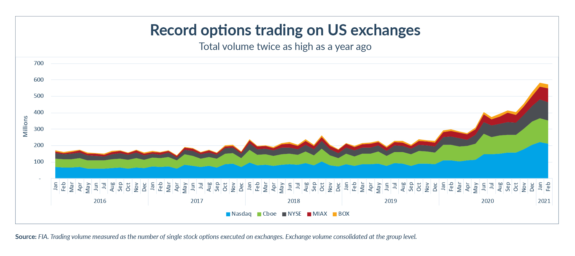single stock options chart | FIA