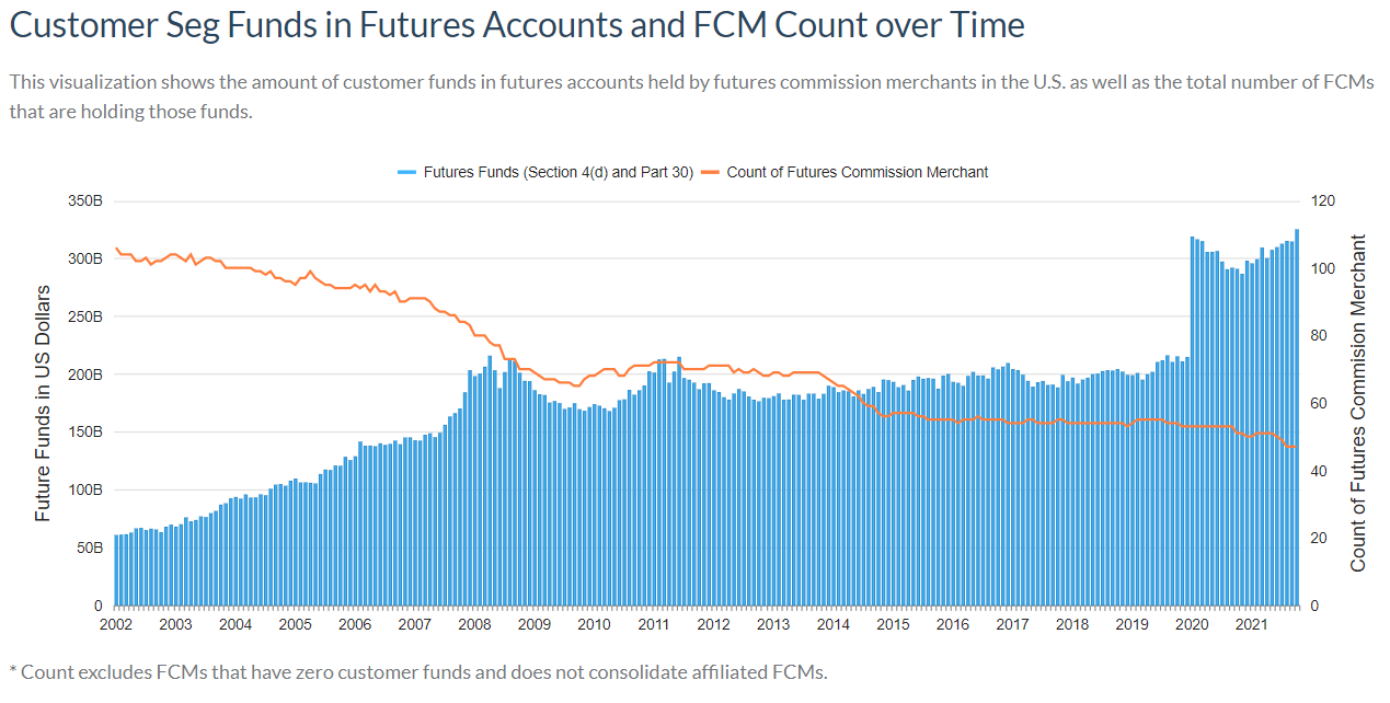 Viewpoint – Sending some love to the FCM community | FIA