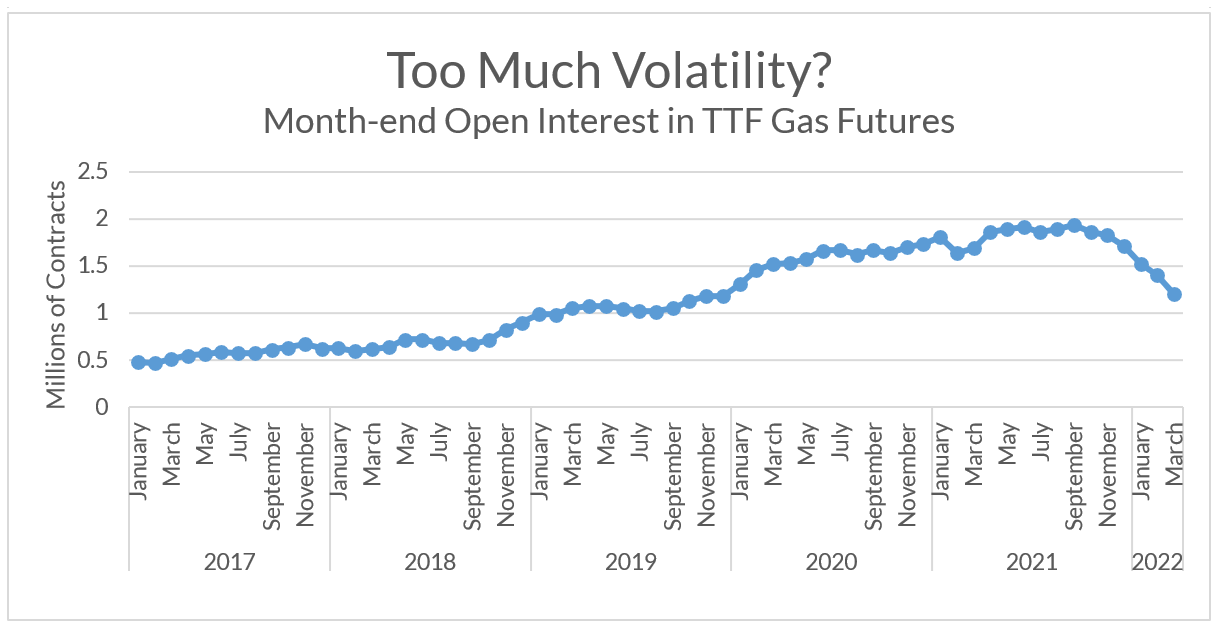 ttf volatility | FIA