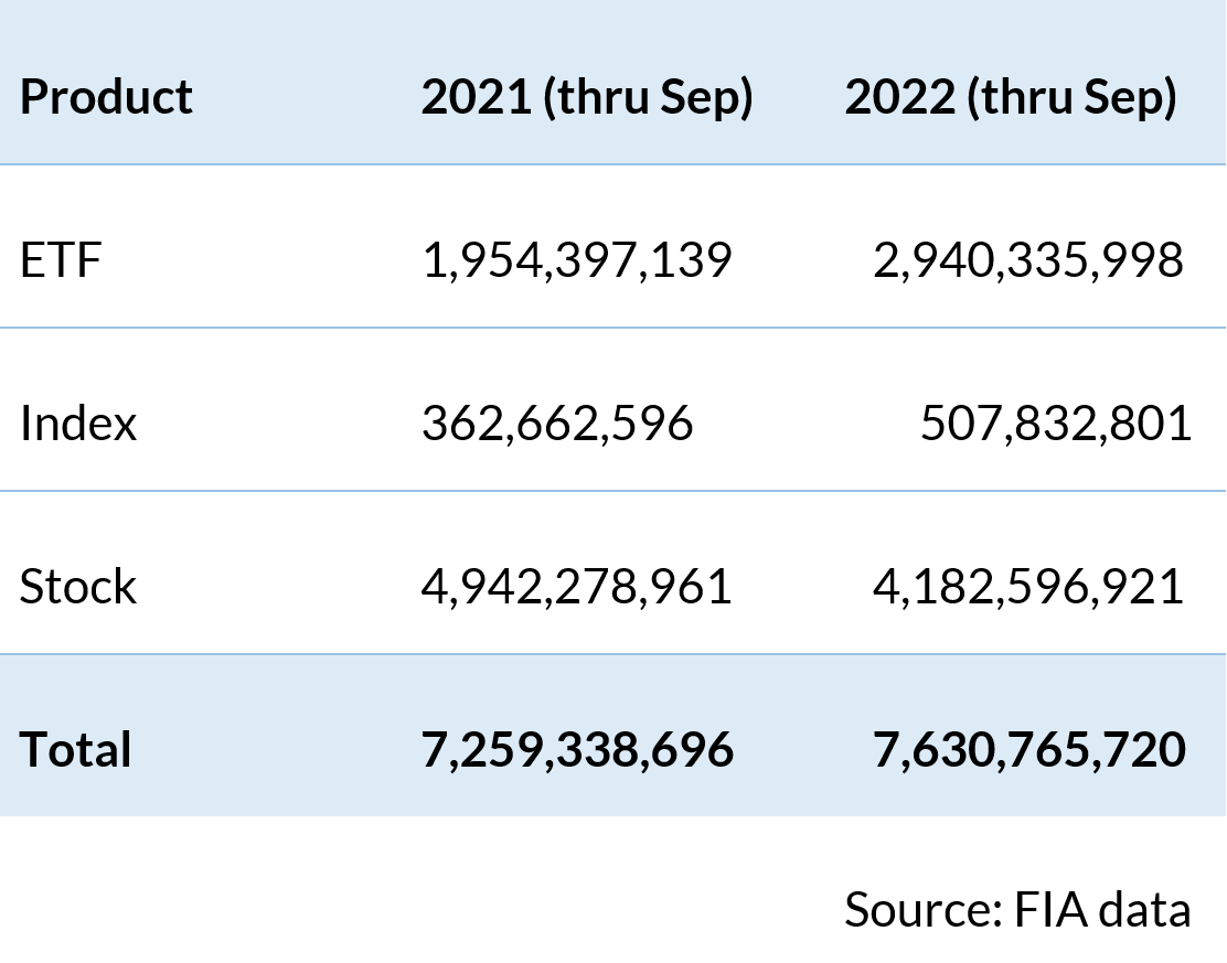 options table | FIA