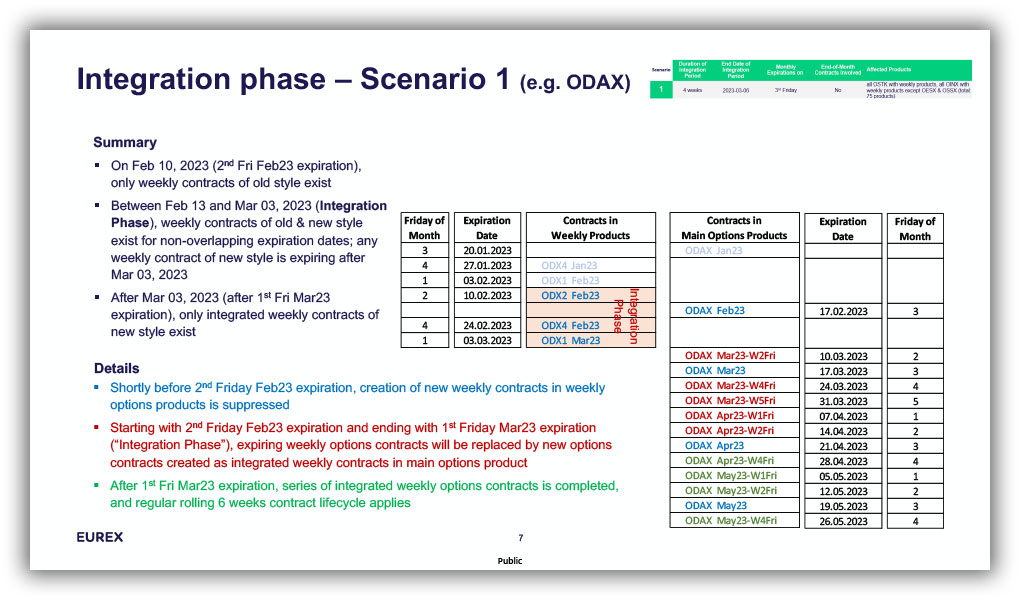Integration phase - Scenario 1 | FIA