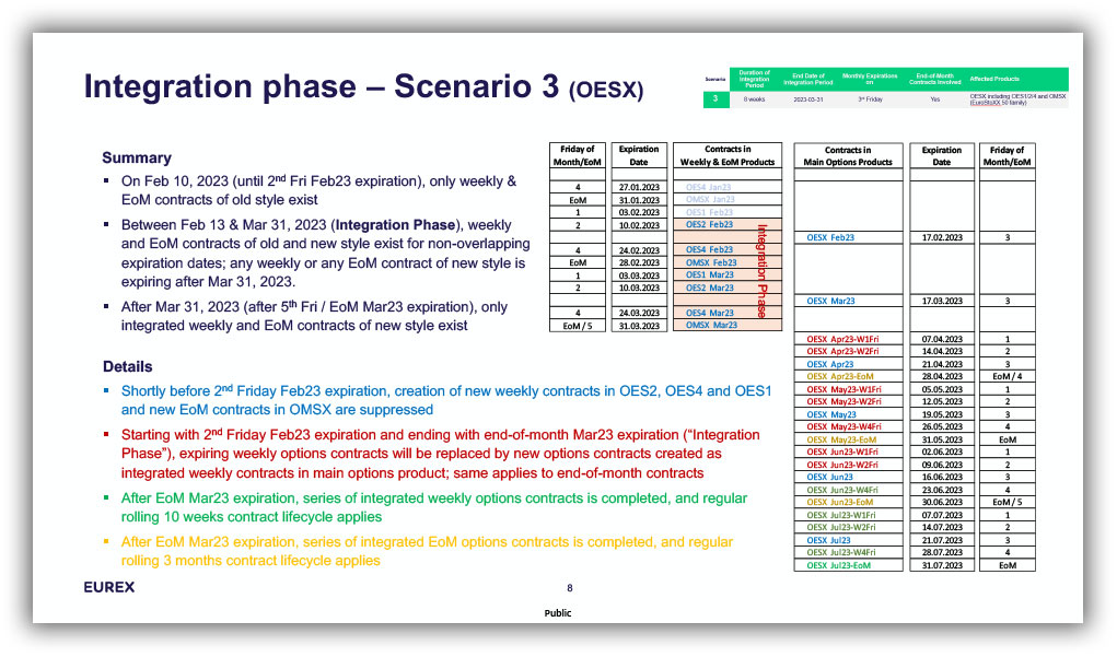 Integration phase - Scenario 3 | FIA