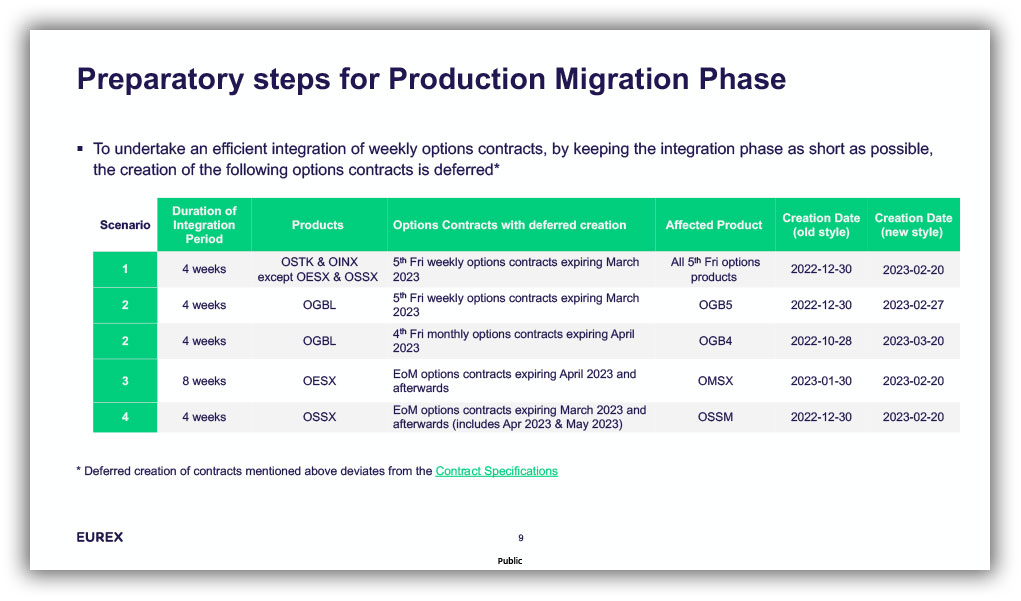 Preparatory steps | FIA