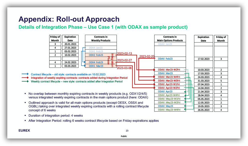 Roll-out Approach | FIA