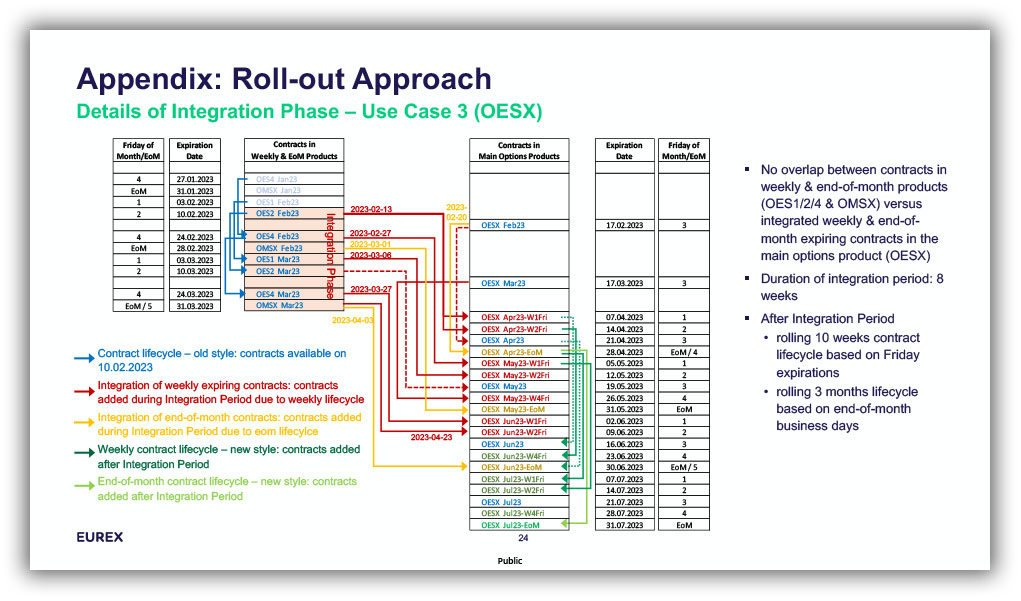 Roll-out Approach | FIA